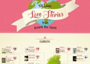 MAP: 100 Iconic Love Stories From Around the World